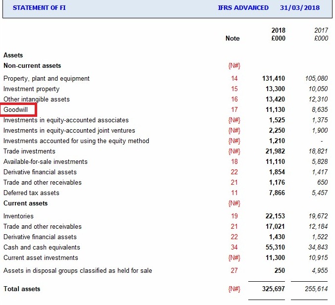 Goodwill Disclosure in IFRS - with QuickVid