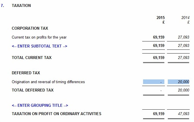 Reconciliation of the Taxation Note