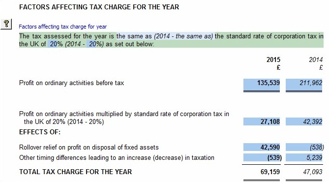 Reconciliation of the Taxation Note