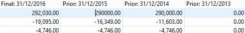 Changing the Opening Balance on the Prior Year Figure within the Trial ...